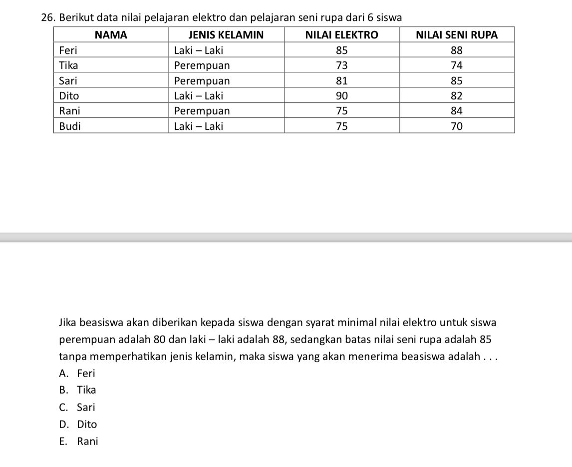 26. Berikut data nilai pelajaran elektro dan | StudyX
