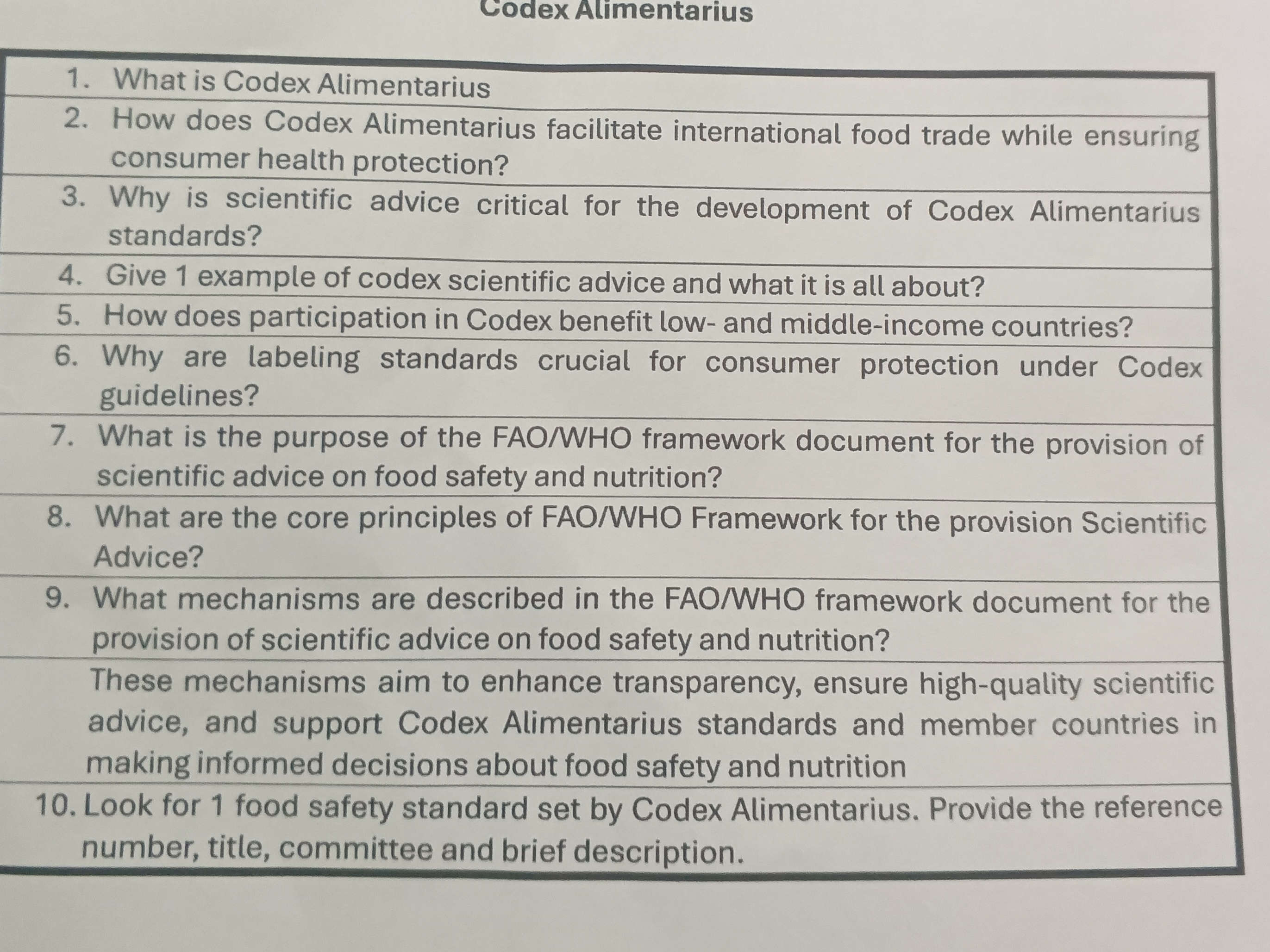 1. What is Codex Alimentarius 2. How does | StudyX