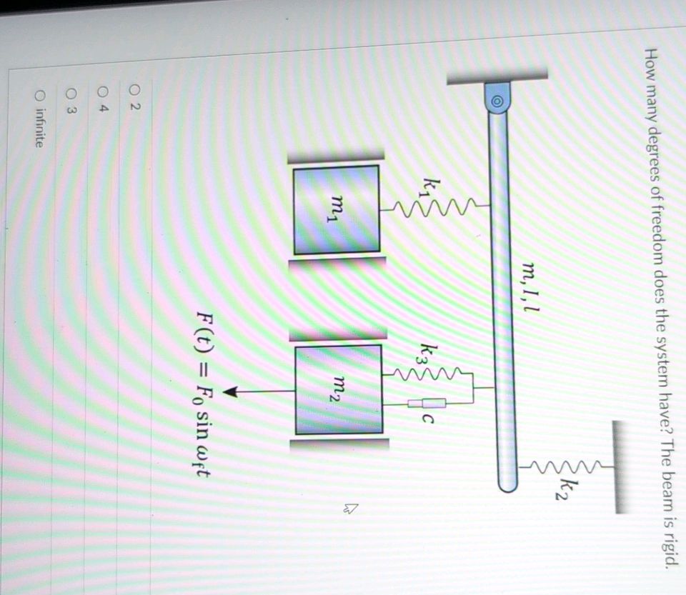How many degrees of freedom does the system | StudyX