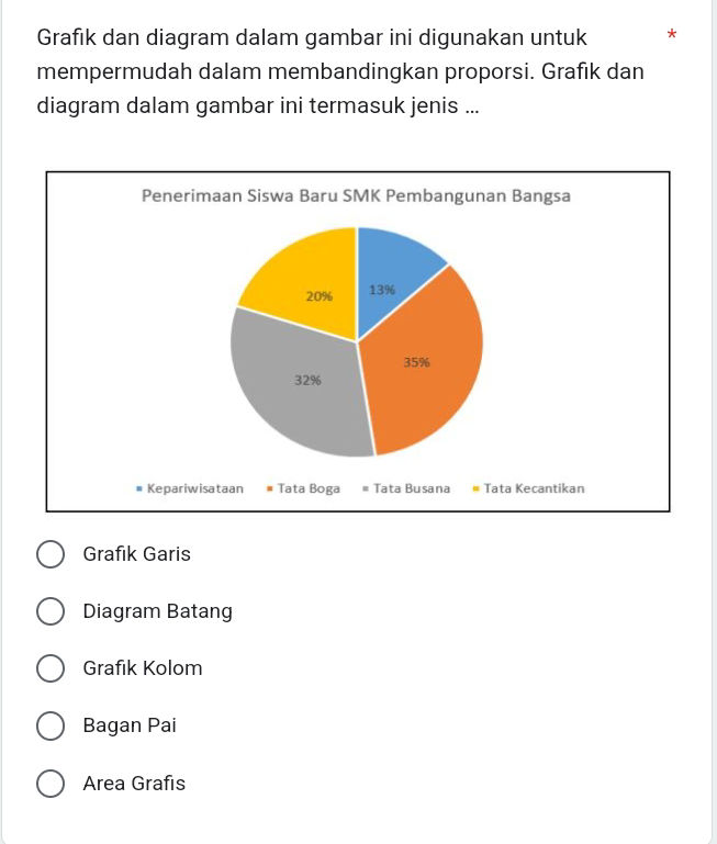 Grafik dan diagram dalam gambar ini | StudyX