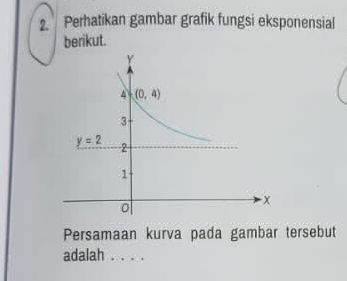 Perhatikan gambar grafik fungsi eksponensial | StudyX