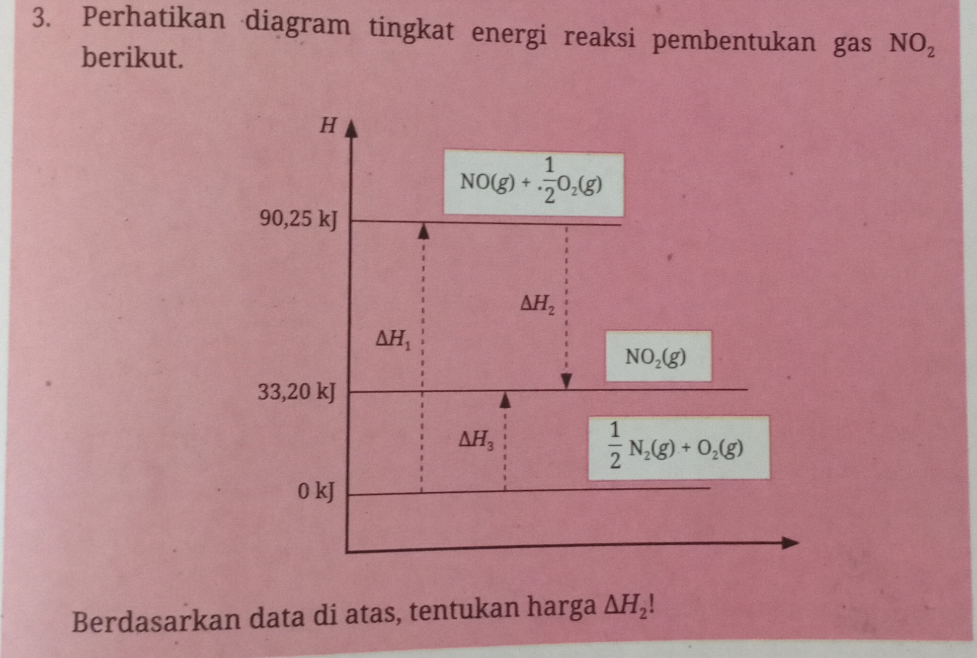 3. Perhatikan diagram tingkat energi reaksi | StudyX