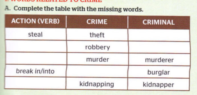 A. Complete the table with the missing | StudyX
