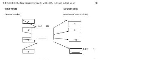 1. 4 Complete the flow diagram below by | StudyX