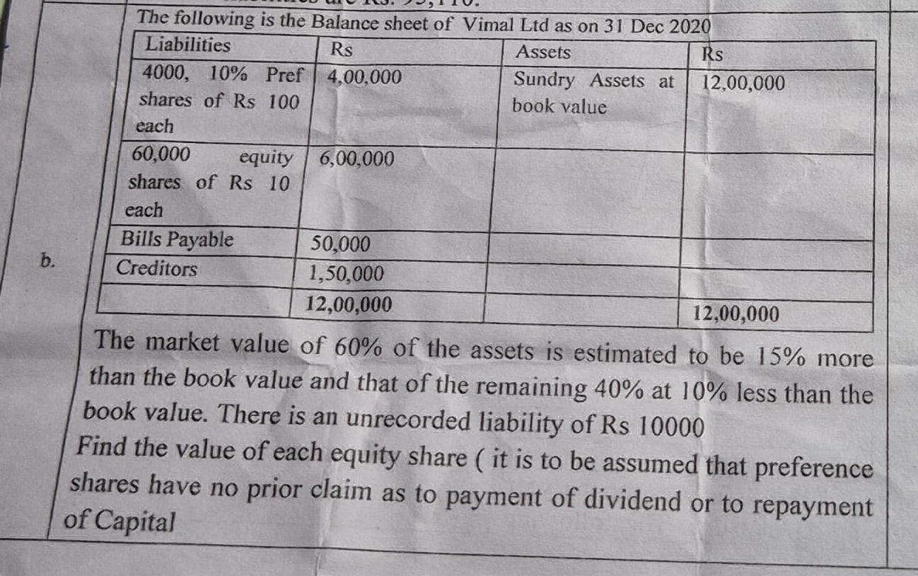 The following is the Balance sheet of Vimal | StudyX