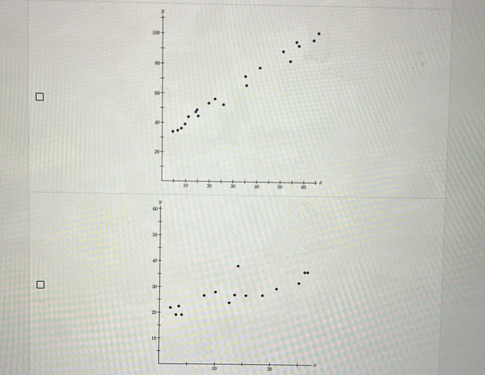 Of the scatter plots below, which has one or | StudyX