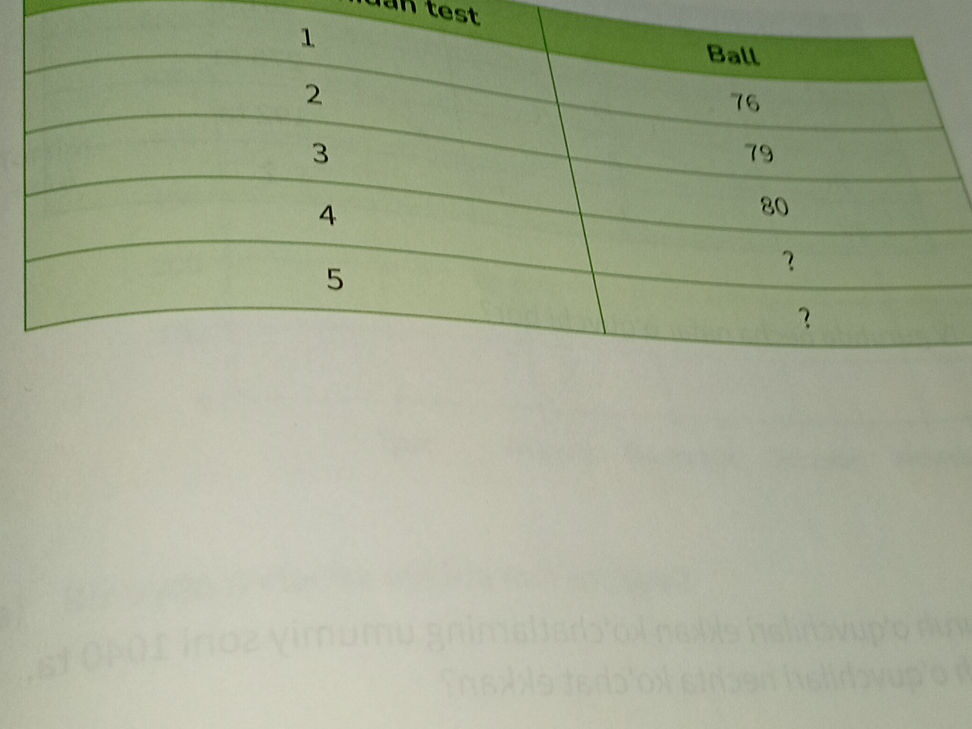 Ball | |---|---| | 1 | 76 | | 2 | 79 | | StudyX