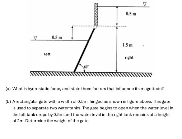 (a) What is hydrostatic force, and state | StudyX