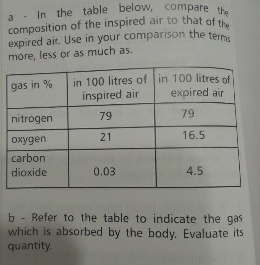 a - In the table below, compare the | StudyX