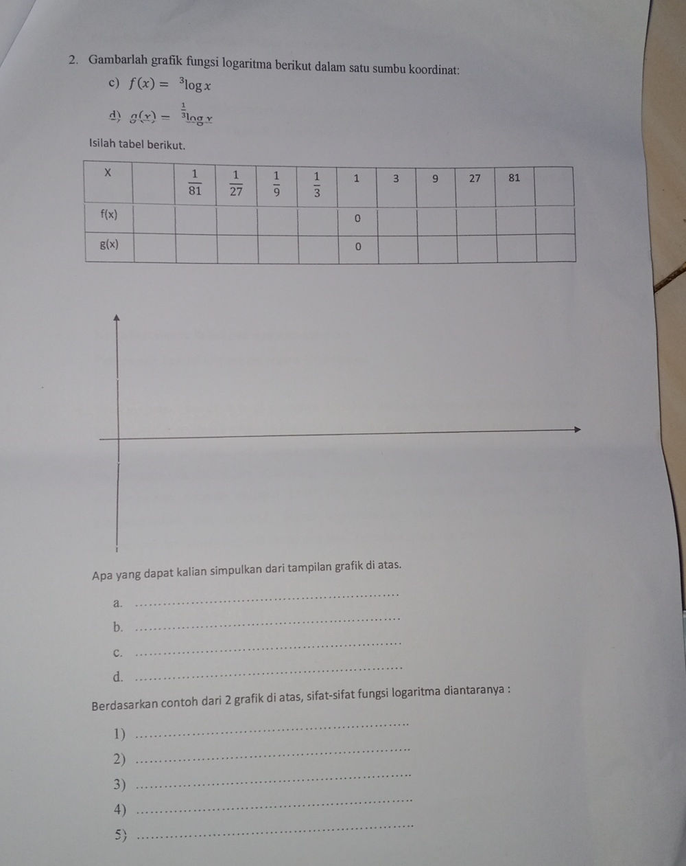2. Gambarlah grafik fungsi logaritma berikut | StudyX