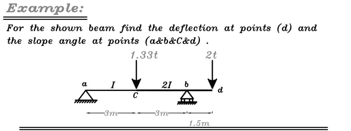 For the shown beam find the deflection at | StudyX