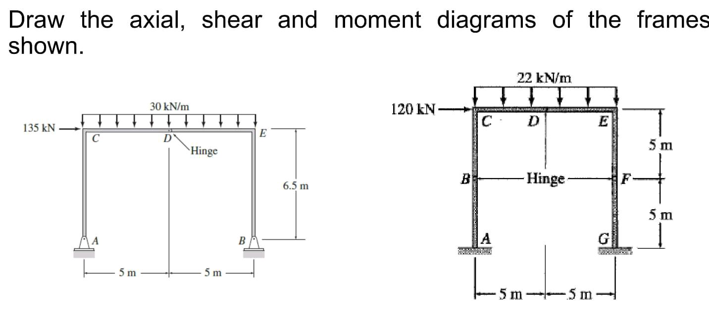 Draw the axial, shear and moment diagrams of | StudyX