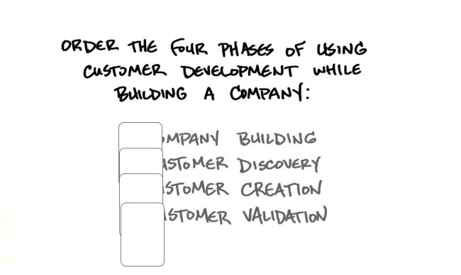ORDER THE FOUR PHASES OF USING CUSTOMER | StudyX