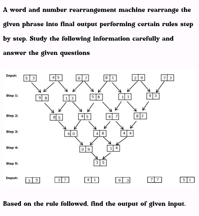 A word and number rearrangement machine | StudyX