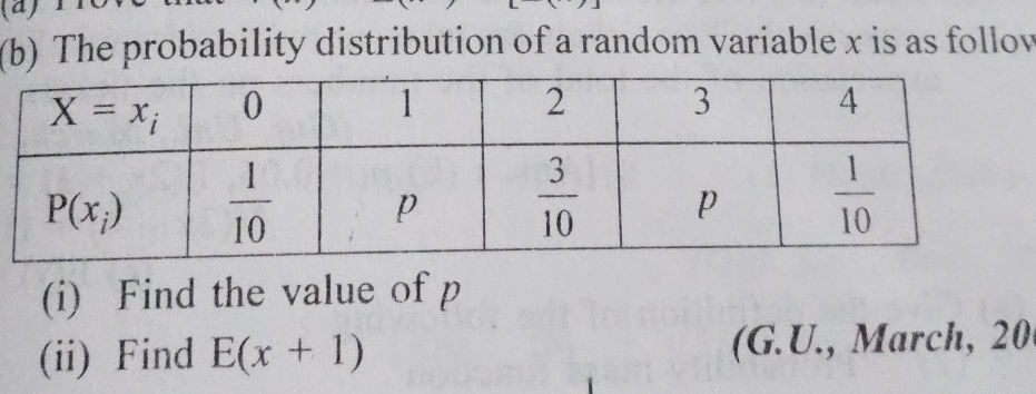 The probability distribution of a random | StudyX