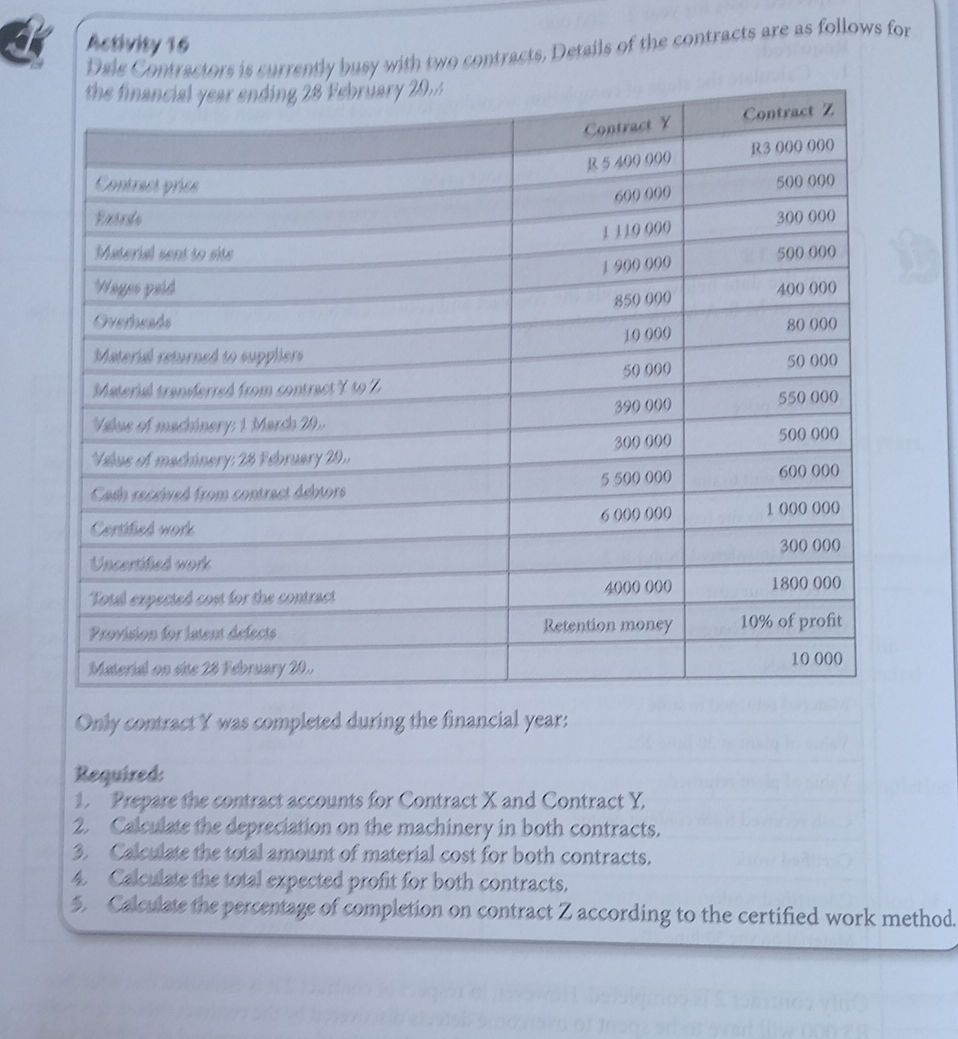 Activity 16 Dale Contractors is currently | StudyX