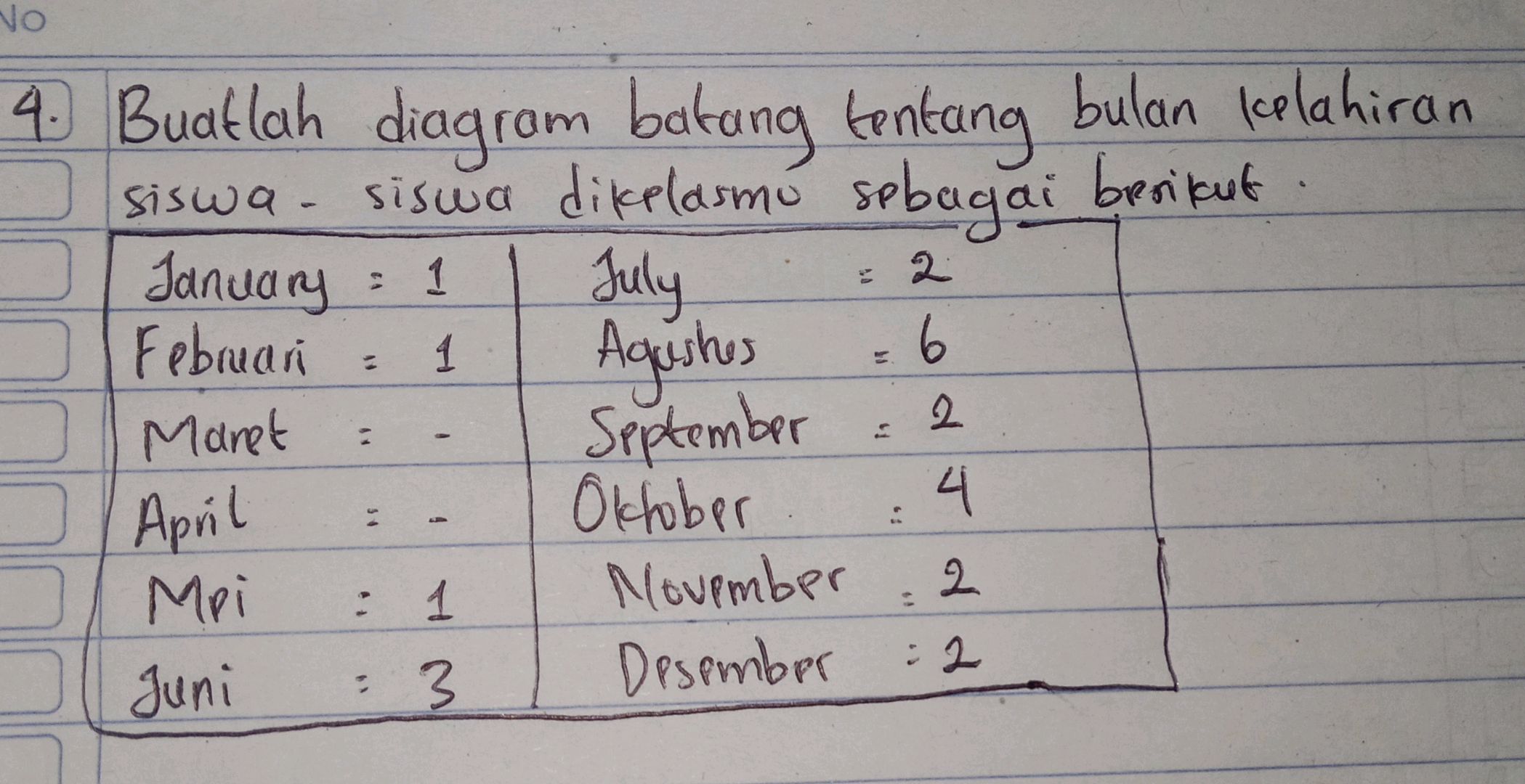 Buatlah diagram batang tentang bulan | StudyX