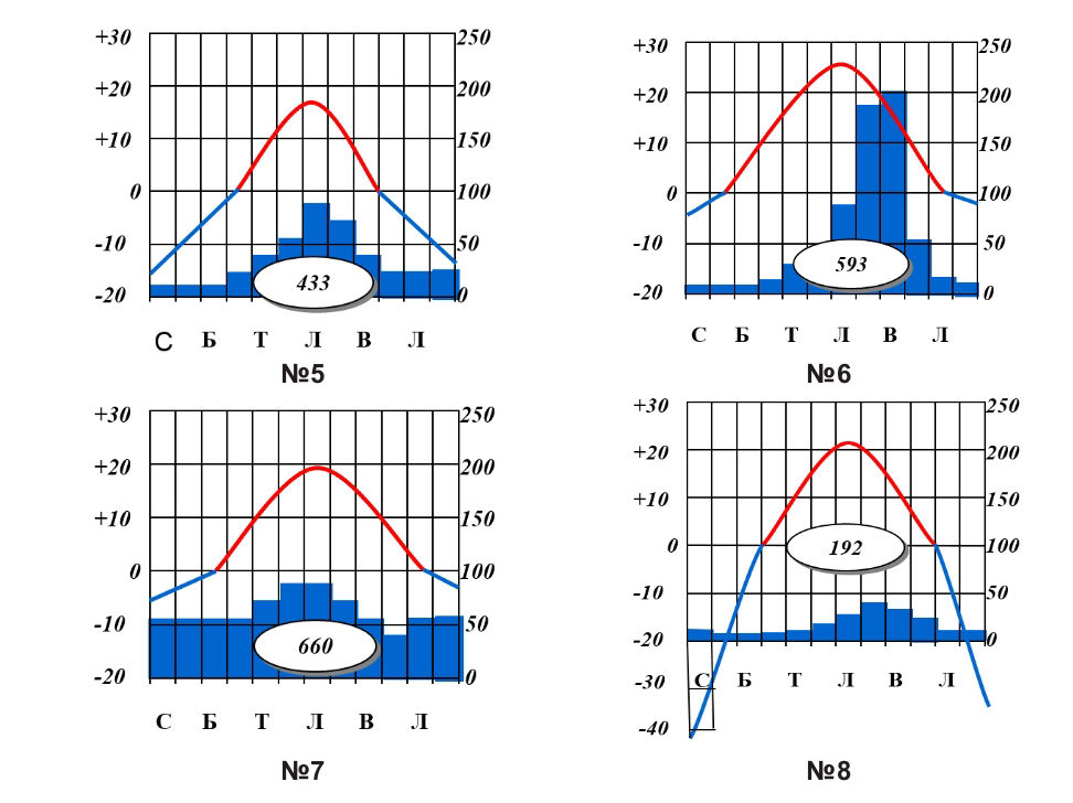 The image contains four graphs. Each graph | StudyX