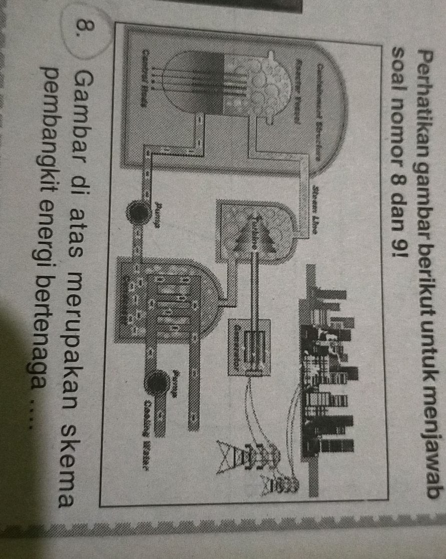 Gambar di atas merupakan skema pembangkit | StudyX