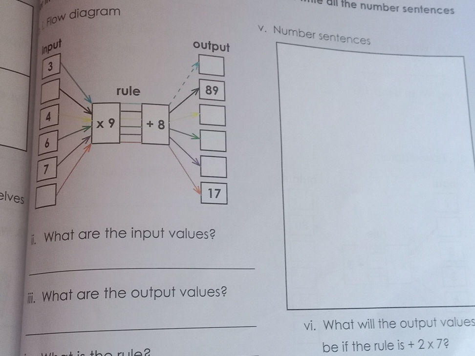 i. What are the input values? iii. What are | StudyX