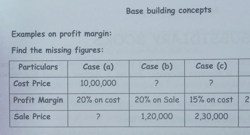 Find the missing figures: | Particulars | | StudyX