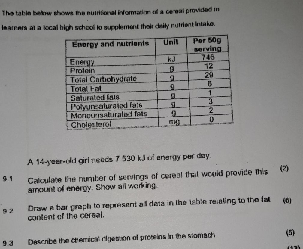 The table below shows the nutritional | StudyX
