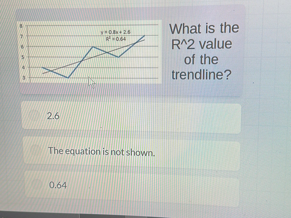 What is the R^2 value of the trendline? 2.6 | StudyX