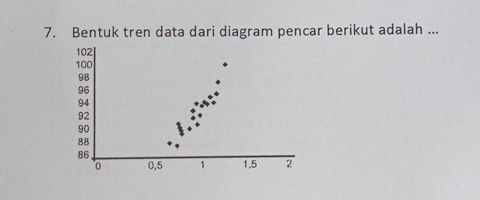 7. Bentuk tren data dari diagram pencar | StudyX