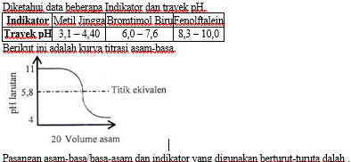 Diketahui data beberapa Indikator dan travek | StudyX
