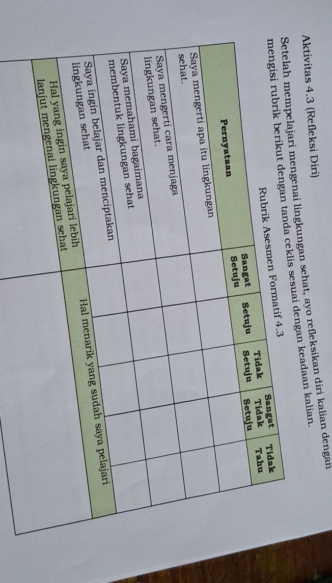 Aktivitas 4.3 (Refleksi Diri) Setelah | StudyX
