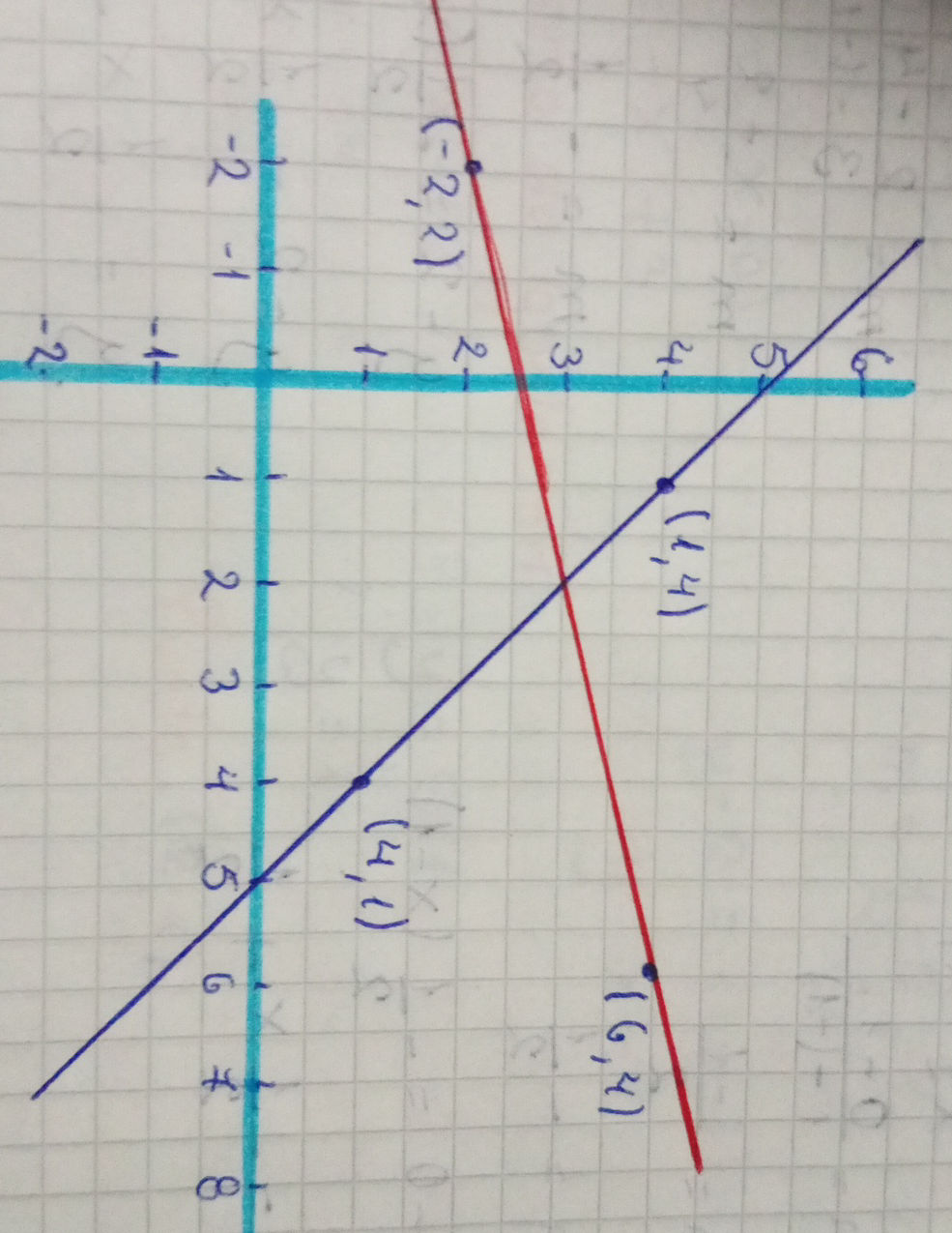 The image shows two lines on a coordinate | StudyX