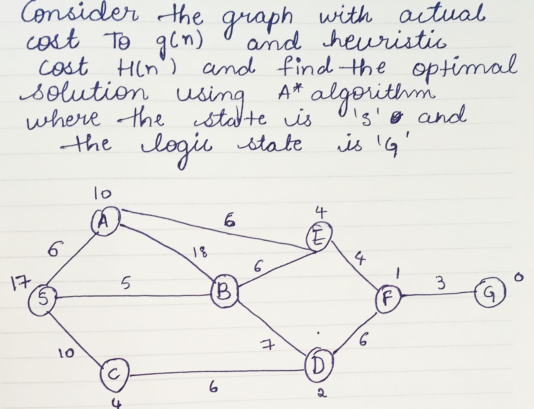 Consider the graph with actual cost to g(n) | StudyX