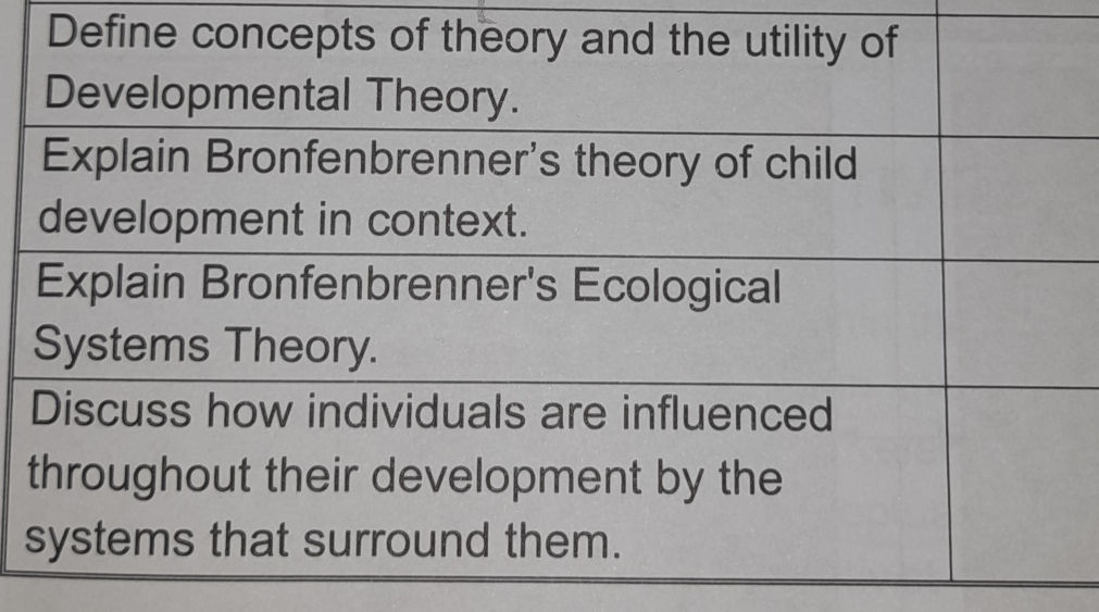 Define concepts of theory and the utility of | StudyX