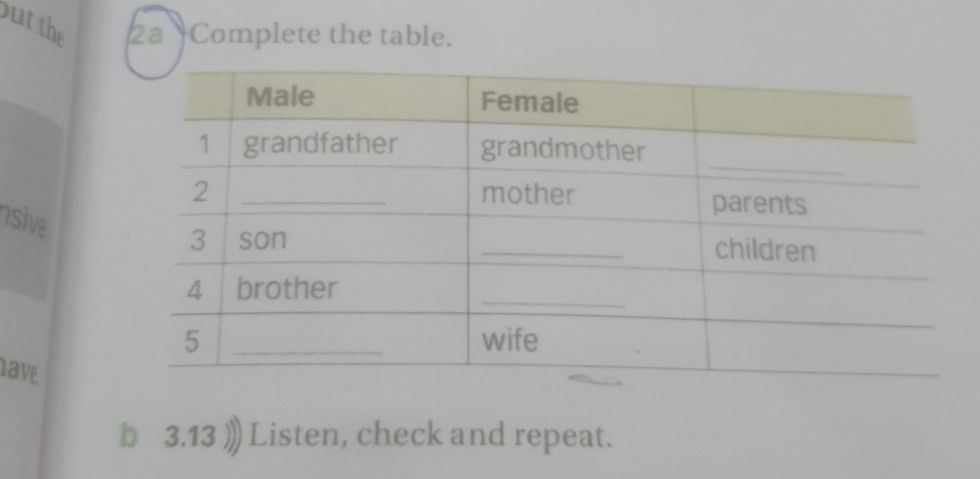 Complete the table. | Male | Female | StudyX