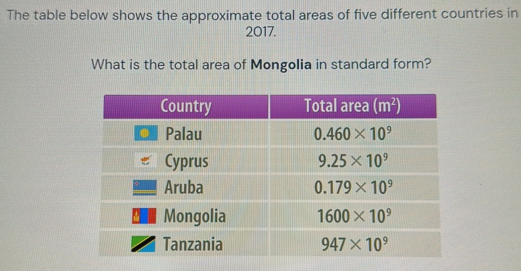 The table below shows the approximate total | StudyX