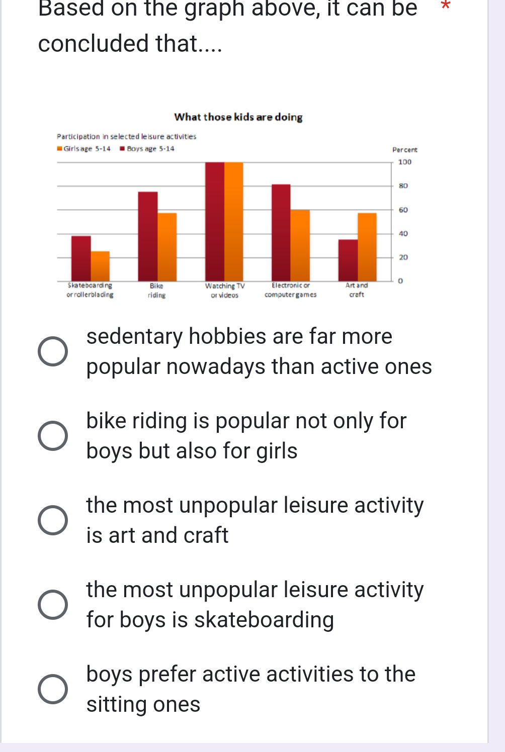 Based on the graph above, it can be | StudyX