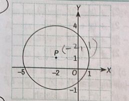 The image shows a circle on a coordinate | StudyX