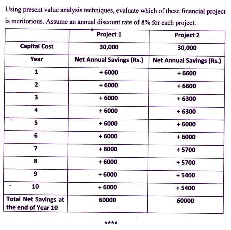 Using present value analysis techniques, | StudyX
