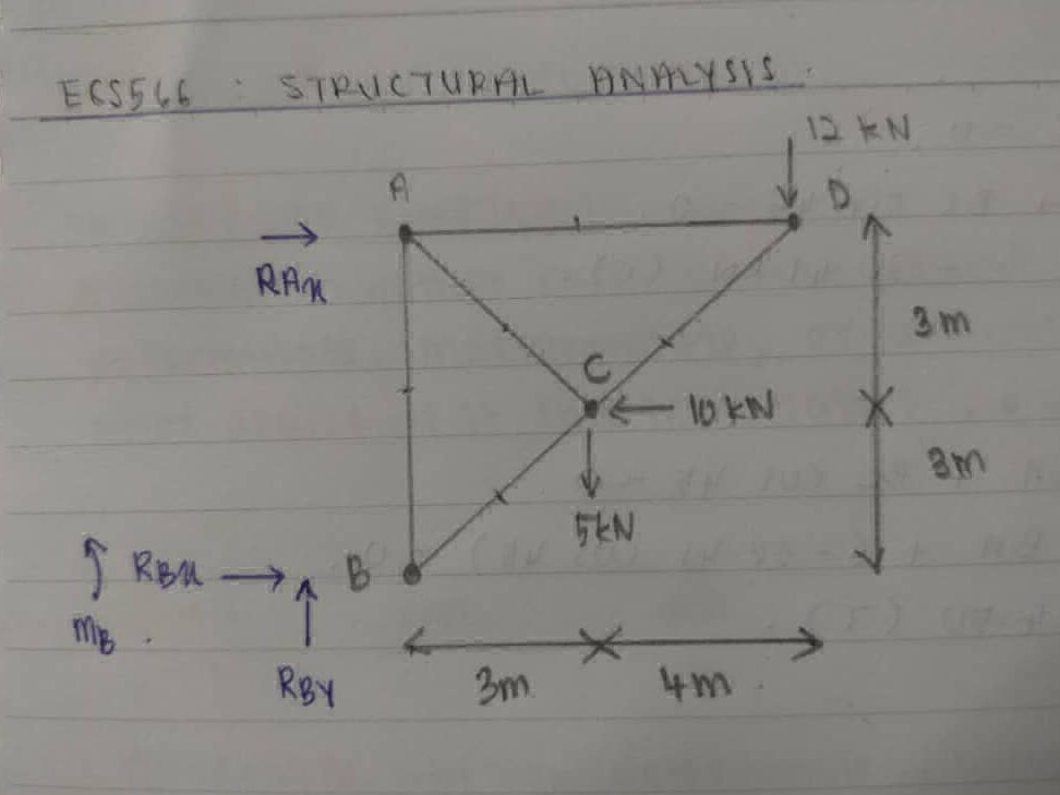 The image shows a structural analysis | StudyX