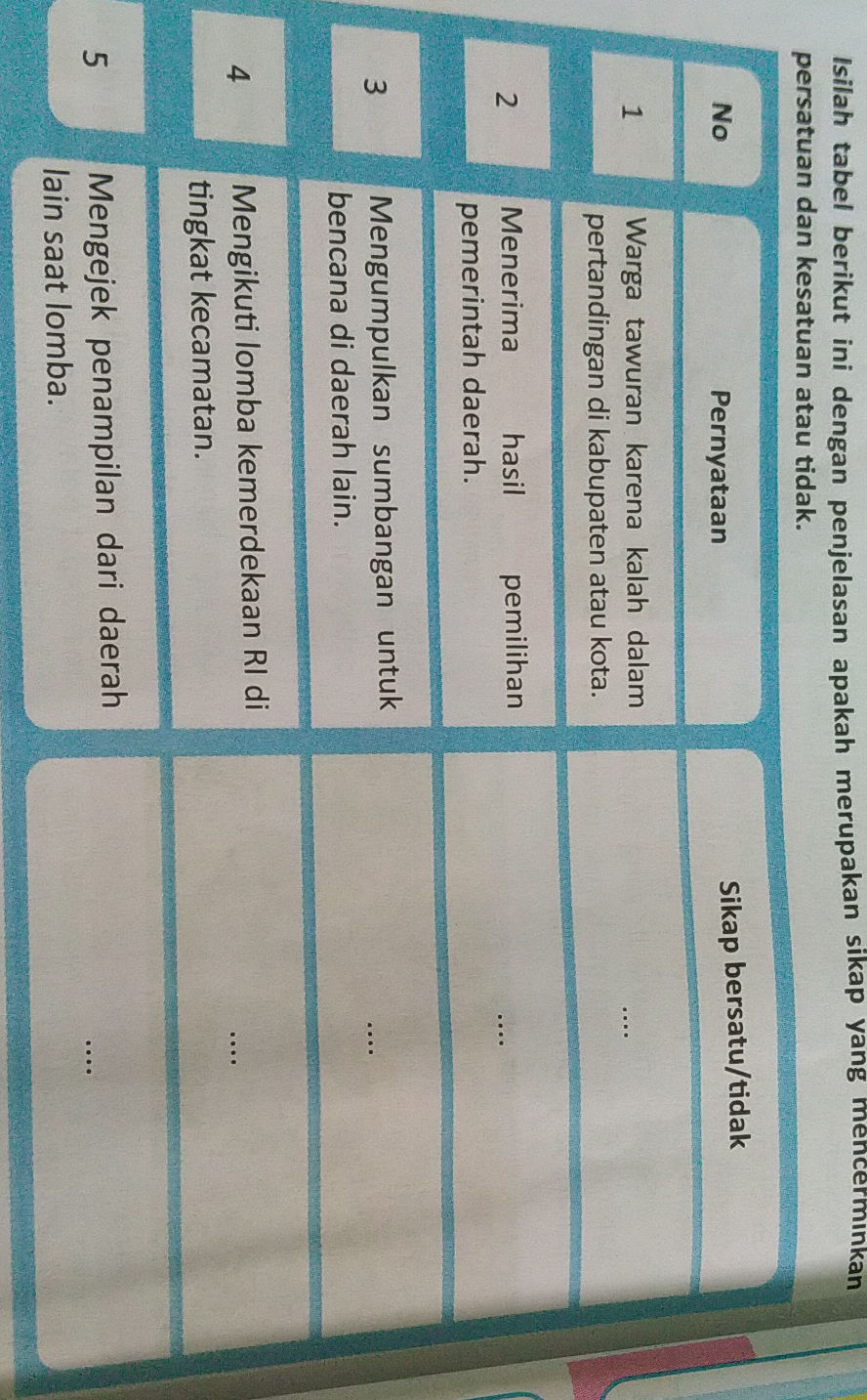 Isilah tabel berikut ini dengan penjelasan | StudyX