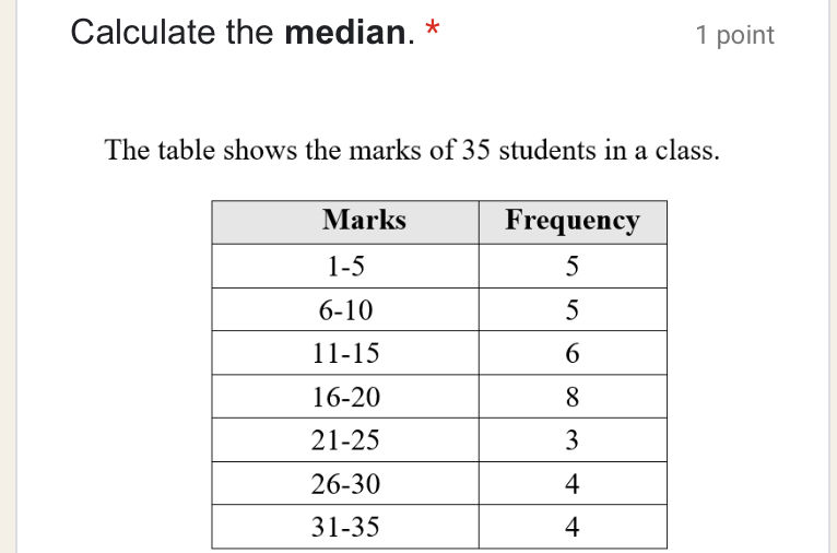 Calculate the median. The table shows the | StudyX