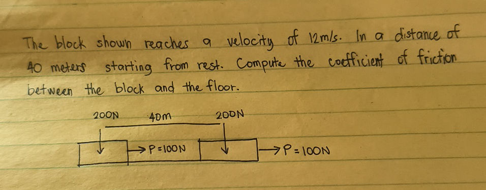 The block shown reaches a velocity of 12m/s. | StudyX