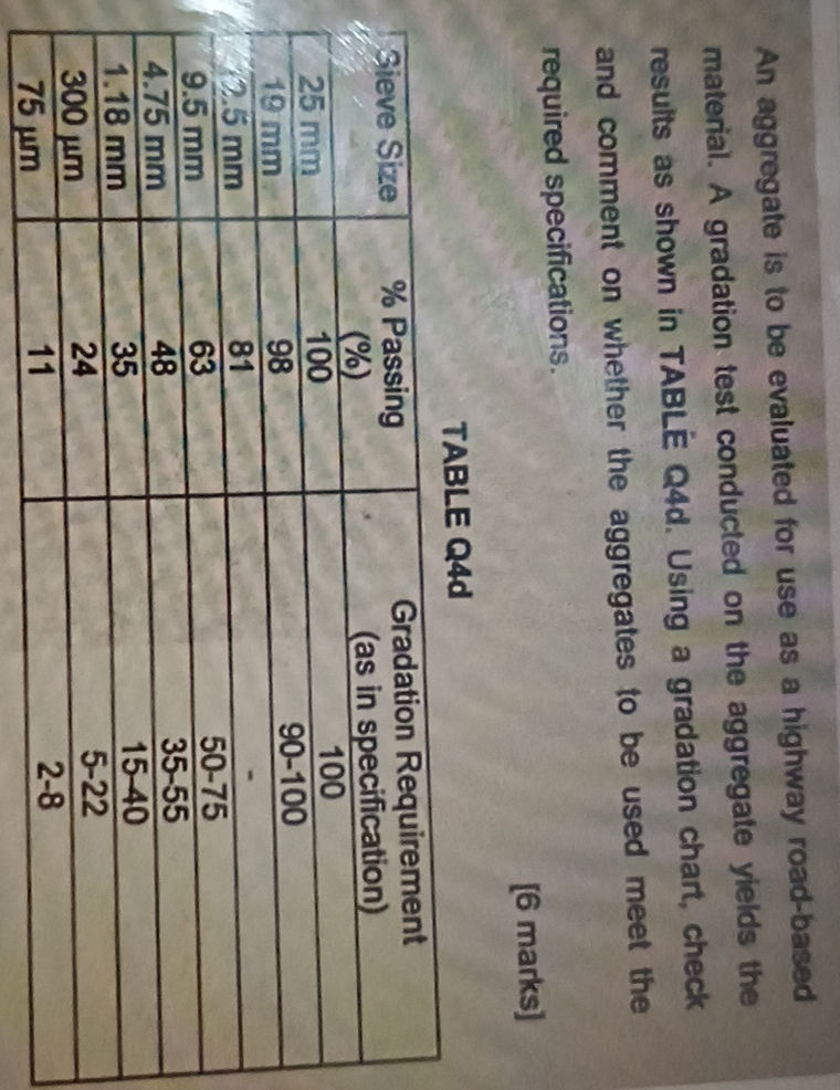An aggregate is to be evaluated for use as a | StudyX