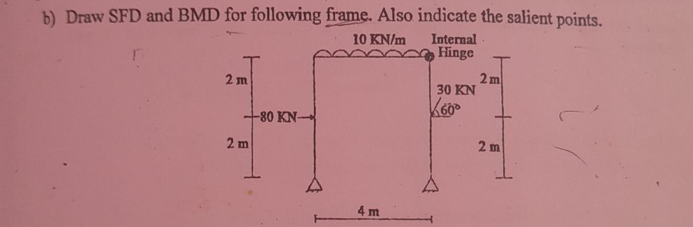 b) Draw SFD and BMD for following frame. | StudyX