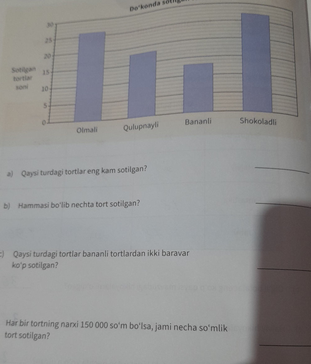 The image contains a bar graph showing the | StudyX