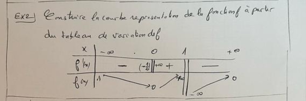Ex2 Construire la courbe representation de | StudyX