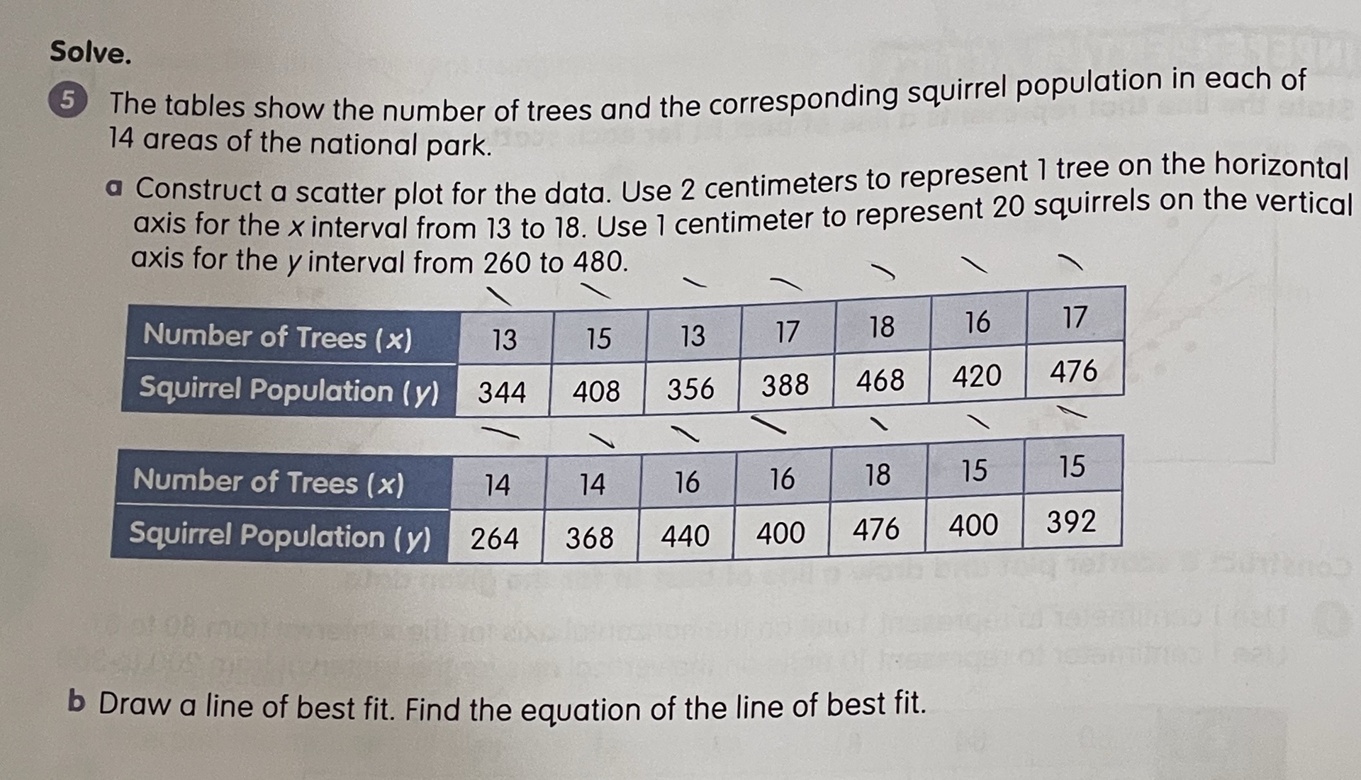 The tables show the number of trees and the | StudyX