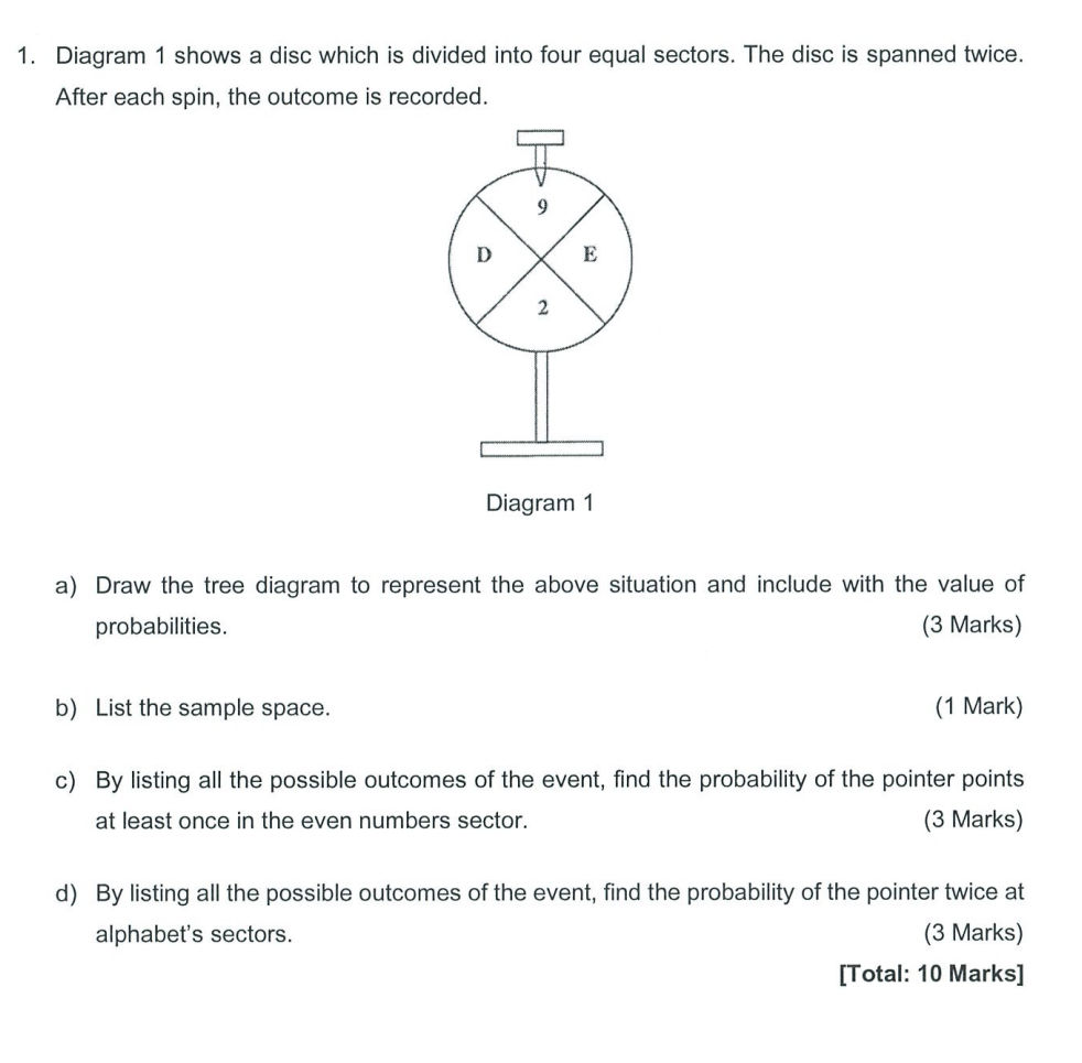1. Diagram 1 shows a disc which is divided | StudyX