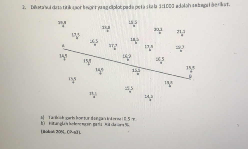 2. Diketahui data titik spot height yang | StudyX