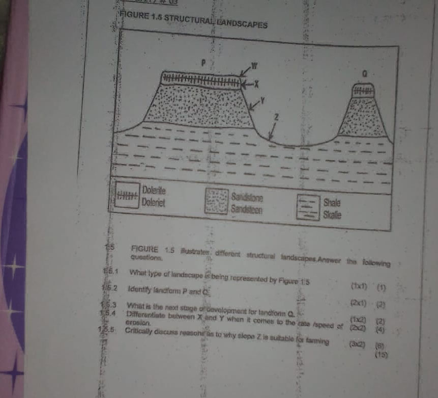 FIGURE 1.5 STRUCTURAL LANDSCAPES FIGURE 1.5